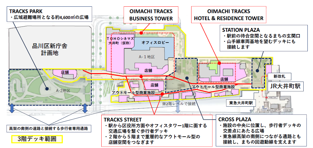 OIMACHI TRACKS: Pioneering Sustainable Urban Development in Tokyo ...