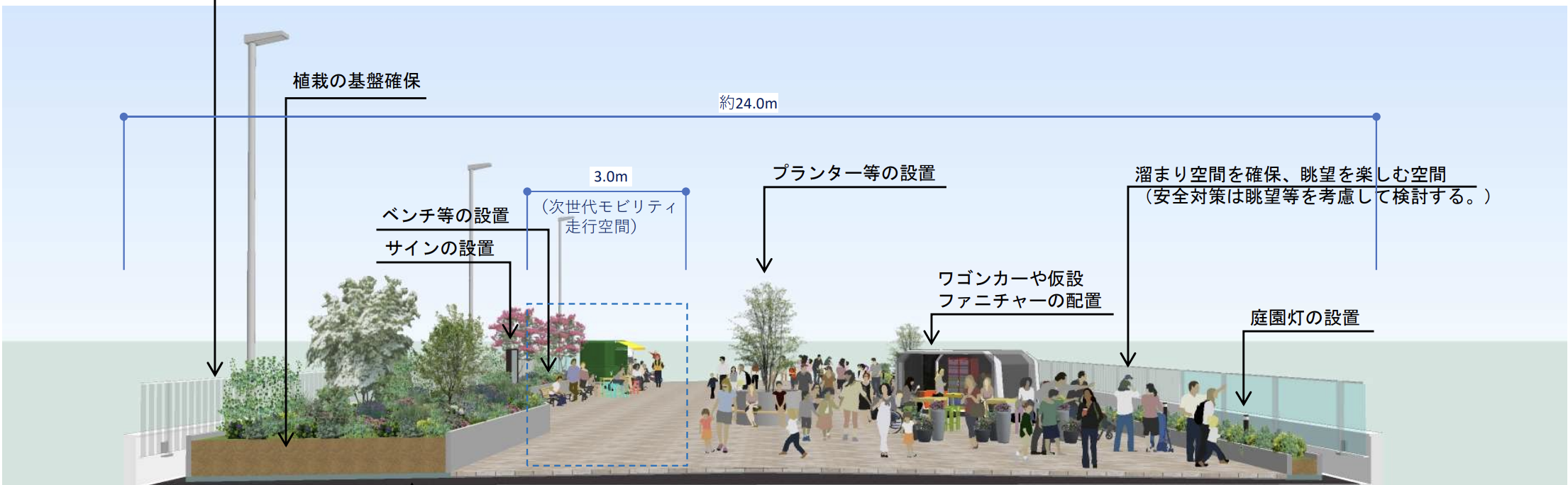 Projet Tokyo Sky Corridor : Une Nouvelle Dimension Urbaine à Tokyo ...
